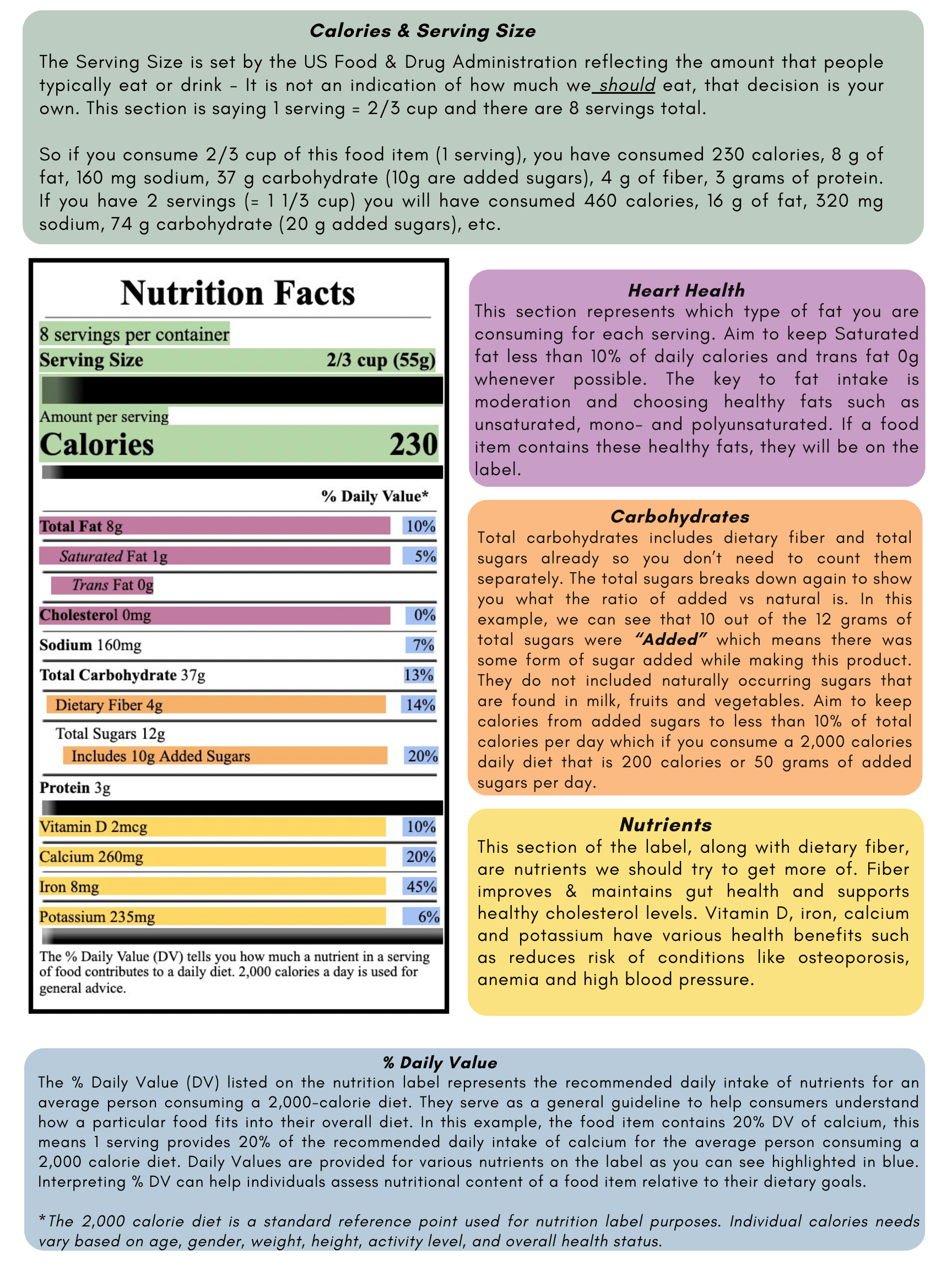 Empower Your Plate: Understanding Food Labels - Jay Nolan Community ...